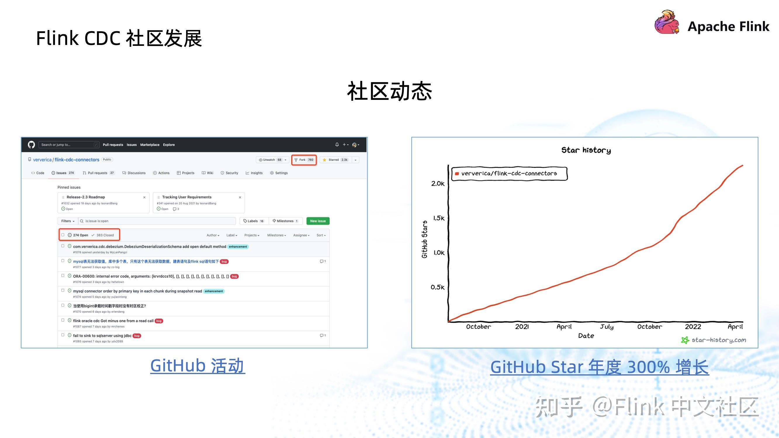基于 Flink CDC 实现海量数据的实时同步和转换 - 知乎