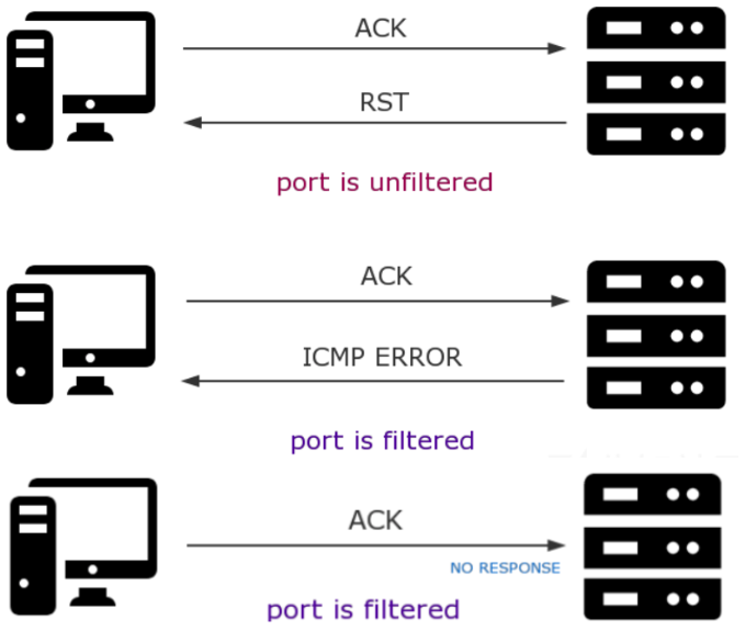网络安全：浅谈端口扫描原理 - 知乎