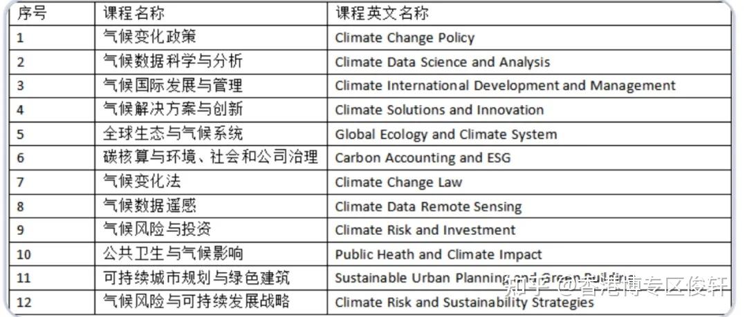 突发！港大经管学院25Fall提前批已开始！8.24截止 - 知乎
