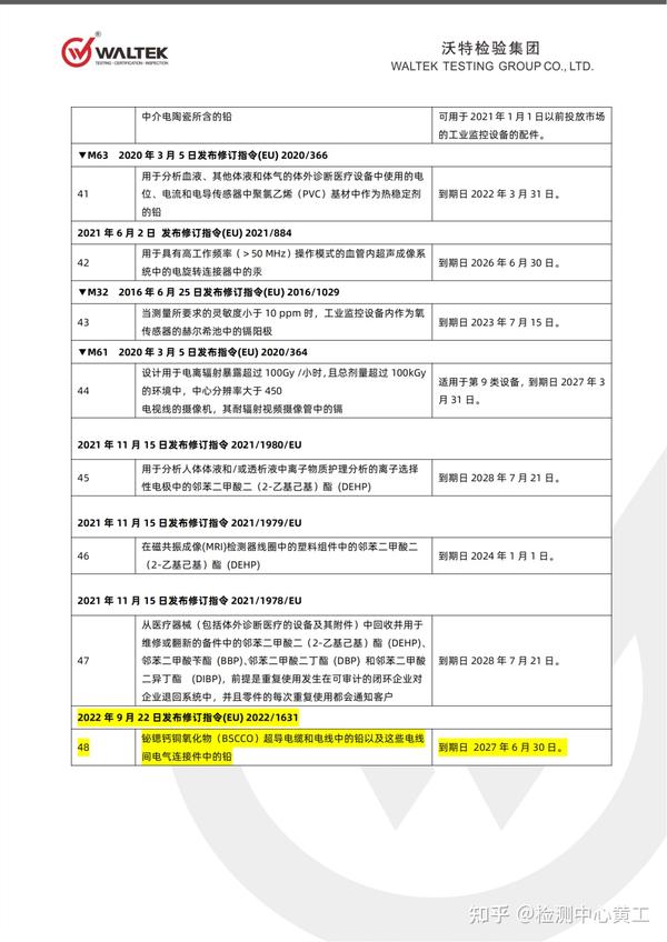 欧盟RoHS 2.0最新豁免清单 - 知乎