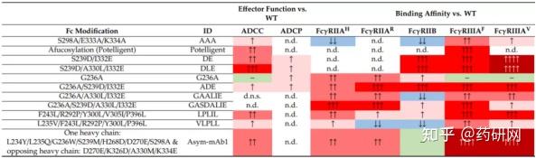 抗体三大作用机制：ADCC/ADCP/CDC - 知乎