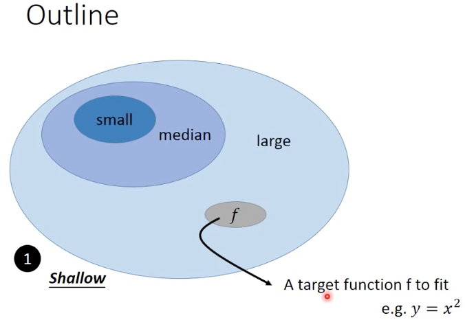 谈谈神经网络的deep和shallow - 知乎