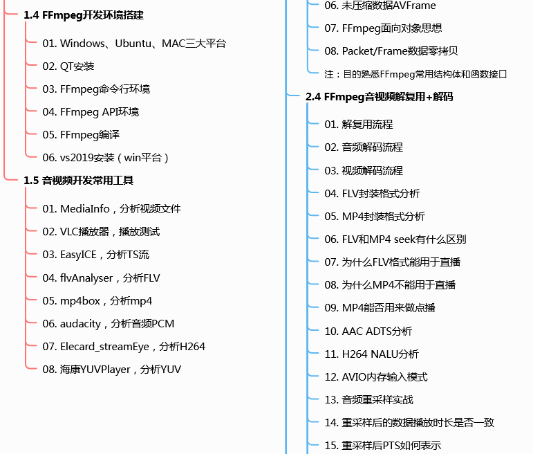Ubuntu系统 Ffmpeg安装及环境配置 知乎 