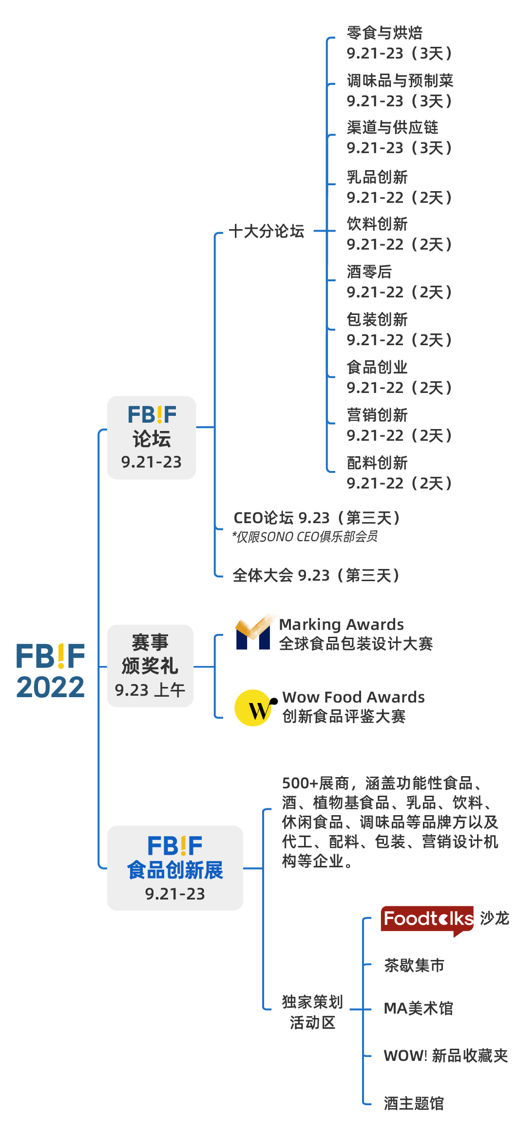 雀巢、伊利、蒙牛、元气森林等高层确认加入FBIF2022，170位演讲嘉宾公布！ - 知乎