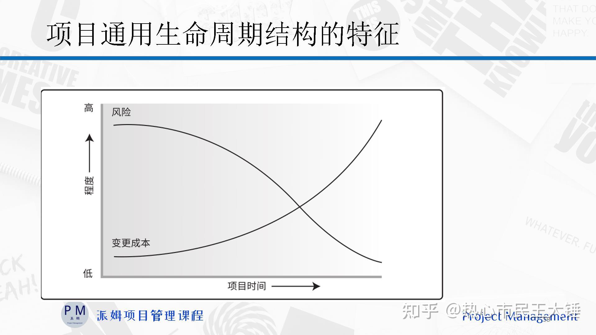 项目集它究竟是个啥 - 知乎