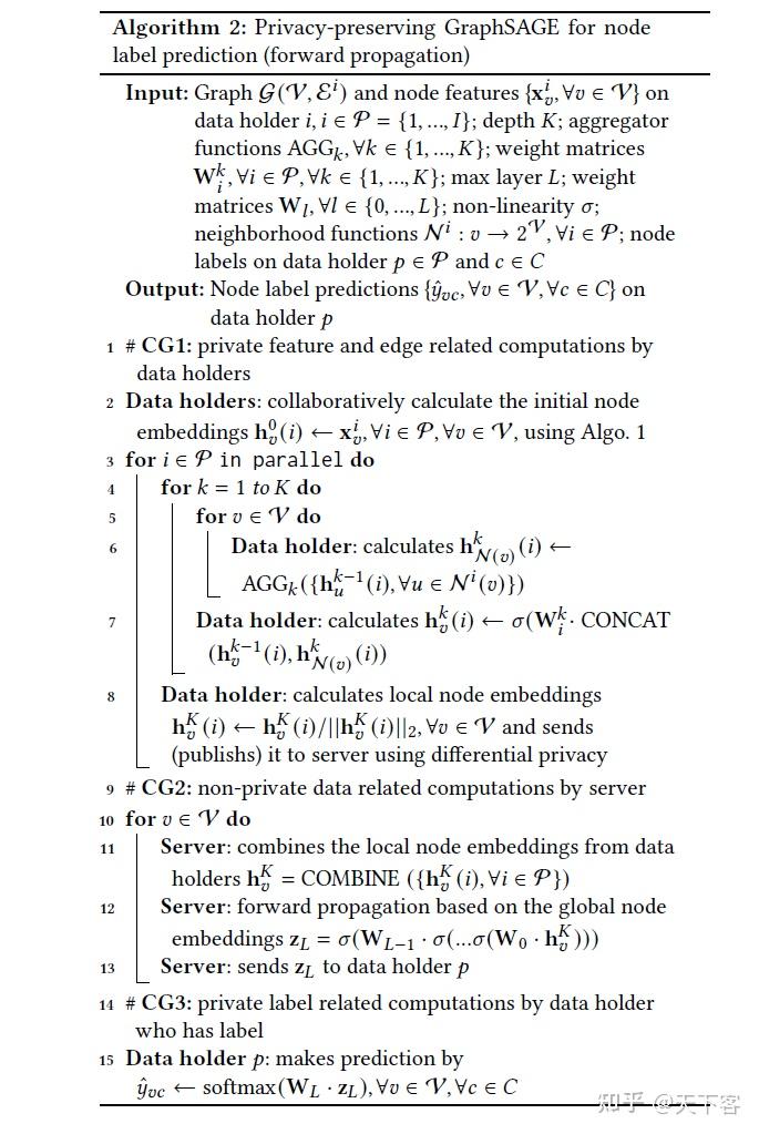论文笔记：arXiv'21 Vertically Federated Graph Neural Network for Privacy-Preserving Node ...