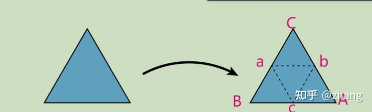 计算机图形学games101(3)-几何表示 - 知乎