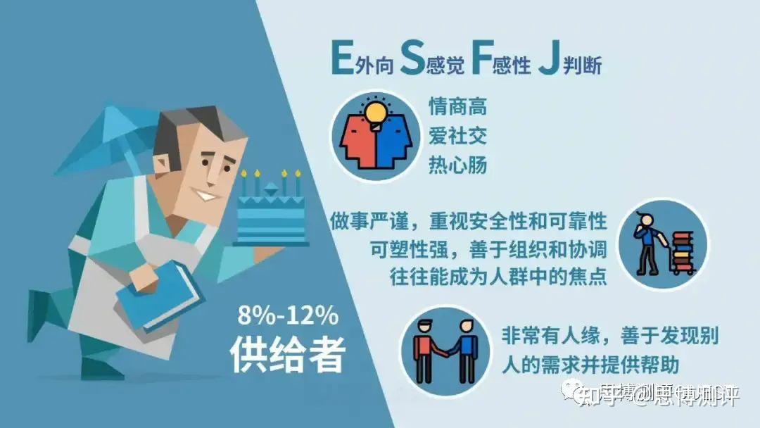 MBTI测试-认识ESFJ：外向、实感、情感和判断的人格魅力 - 知乎