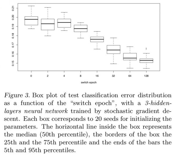课程式学习（Curriculum Learning） - stardsd - 博客园