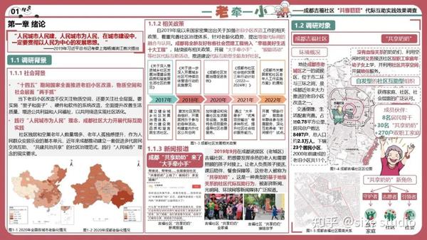 高质量调研报告这样写！WUPENiCity2022城市可持续调研报告国际竞赛一等奖一览！ - 知乎