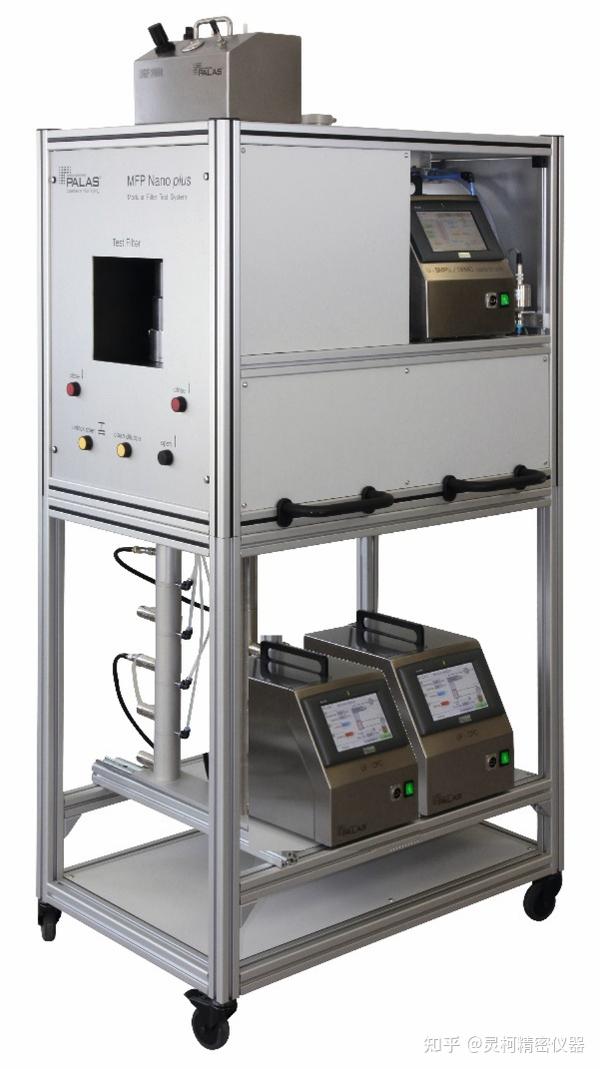 符合ISO 29463-3标准的高效和超高效滤材过滤性能测试台 - 知乎