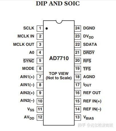 AD7710AR模数转换器的概述及引脚配置 - 知乎