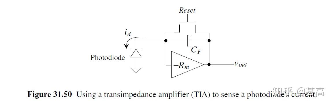 Chapter 31 Feedback Amplifiers - 知乎