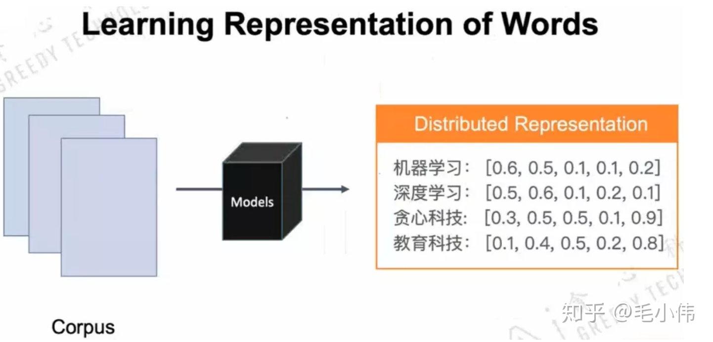 NLP(一)Word Embeding词嵌入 - 知乎