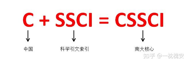 国内核心期刊分级情况概览及说明！本篇适用人群：需要发南核、北核、CSCD、科核、AMI、SCD、RCCSE期刊的学者 - 知乎