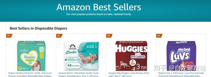 新手系列 亚马逊前台页面分解 首页部分 - 知乎