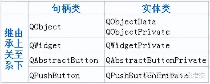 Qt QObject - 知乎