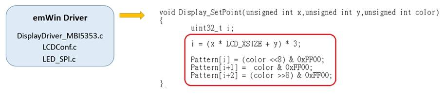 基于新唐NuMicro M480车用动态资讯LED显示器方案 - 知乎