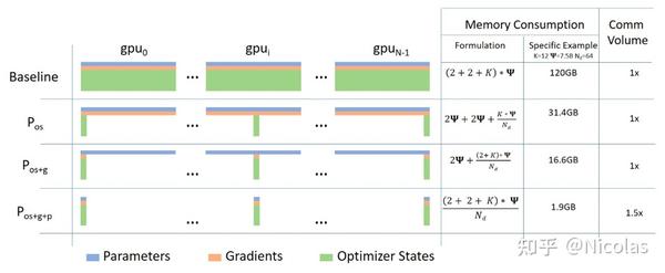 大模型LLM知识整理 - 知乎