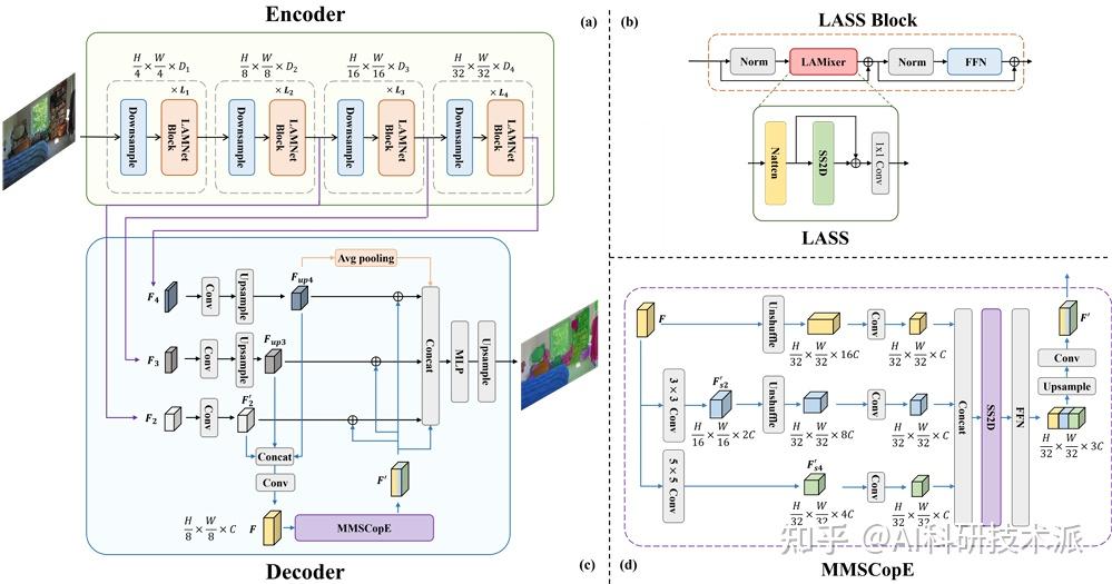 CVPR25爆款！Mamba+注意力机制！9种创新思路拿去，accept飙升！ - 知乎