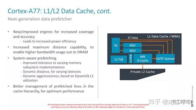 浮点性能提升惊喜，Arm全新Cortex-A77深度解析 - 知乎