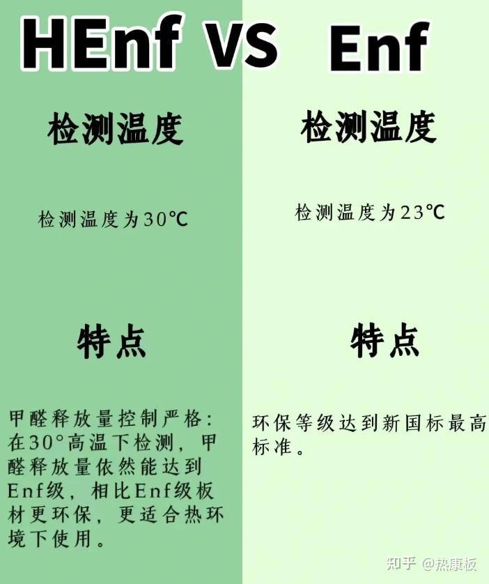 HENF级 VS ENF级，到底哪个更环保？ - 知乎