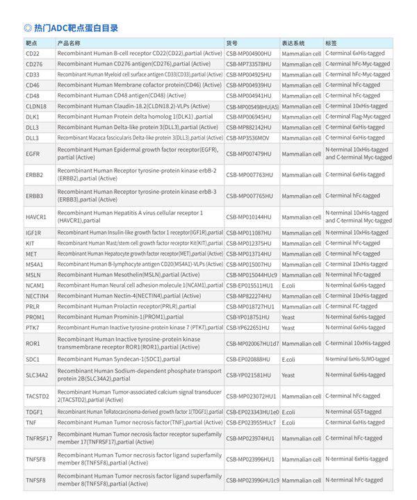 DT3C：ADC抗体内化效率体外检测新工具 - 知乎