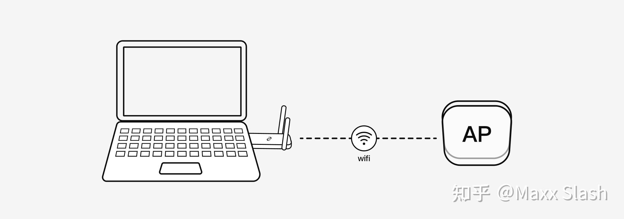 Deeper Network的5种部署模式 - 知乎