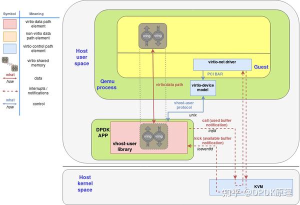 rte_vhost_enqueue_burst + rte_vhost_dequeue_burst + - 知乎