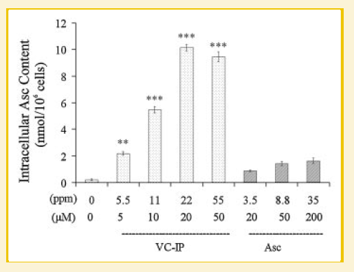 大块头有大智慧——谈谈维C衍生物VC-IP - 知乎
