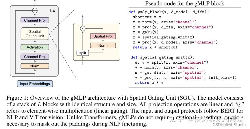 gMLP & aMLP：带门控的MLP - 知乎
