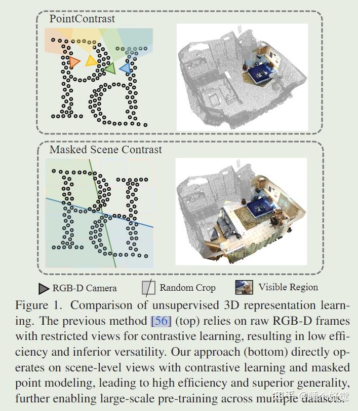 Masked Scene Contrast: A Scalable Framework for Unsupervised 3D Representation Learning-2023CVPR ...