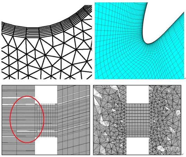 ANSYS Fluent网格划分二三事（下篇） - 知乎