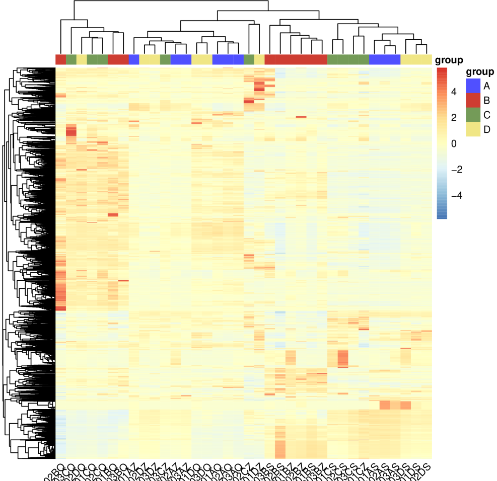 PICRUSt2功能预测分析 - 知乎