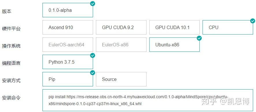 MindSpore安装和训练体验（Windows10） - 知乎