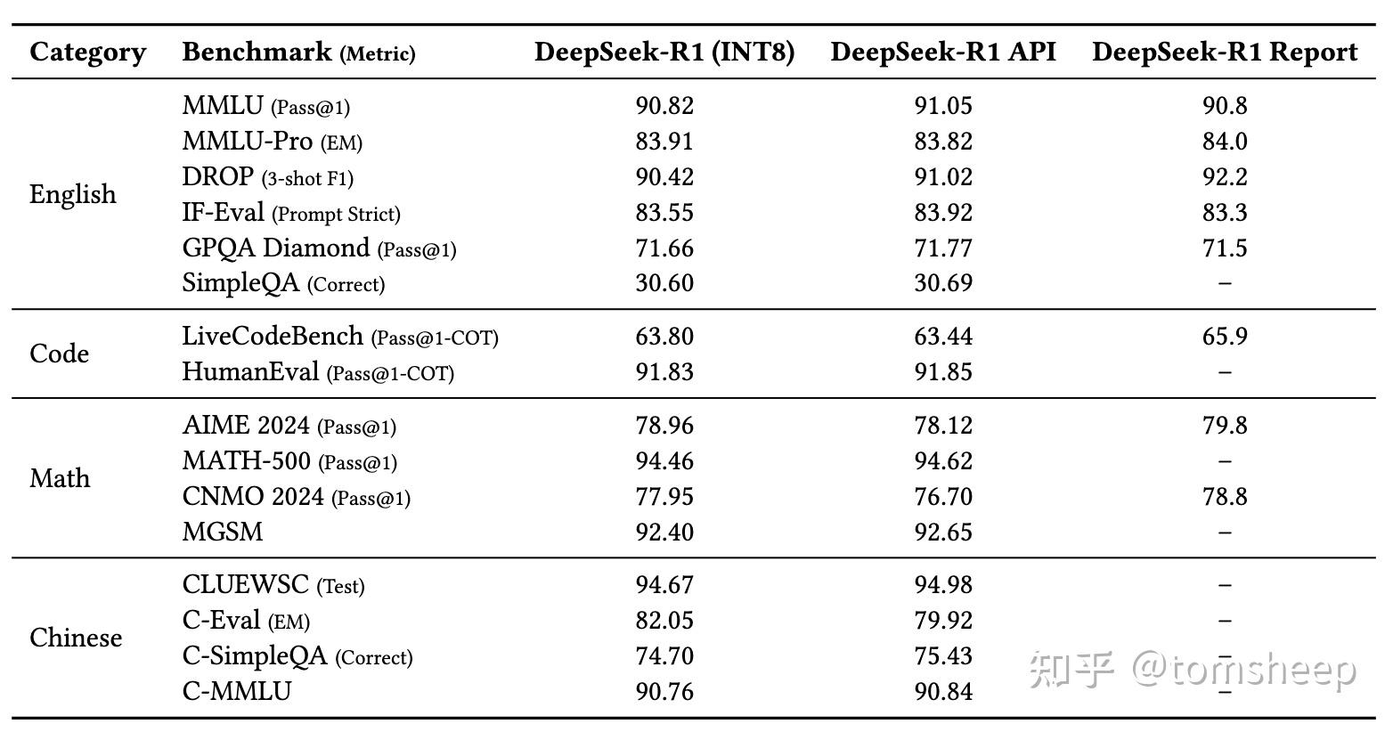 CloudMatrix384：在华为超算集群上部署 DeepSeek - 知乎