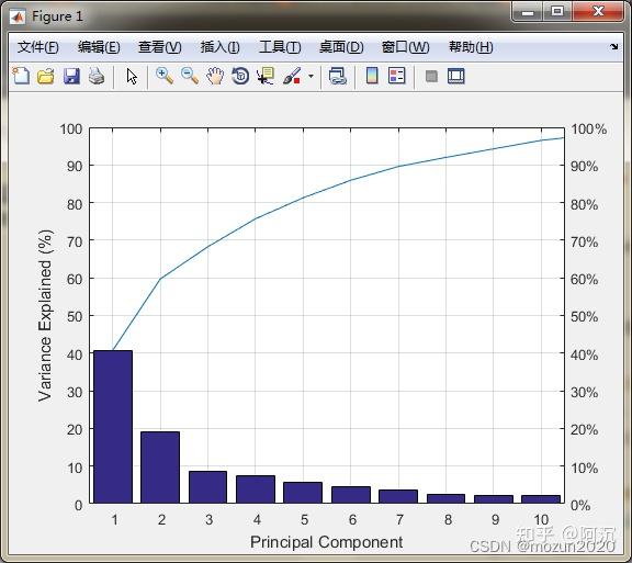 《MATLAB 神经网络43个案例分析》：第20章 LIBSVM-FarutoUltimate工具箱及GUI版本介绍与使用 - 知乎