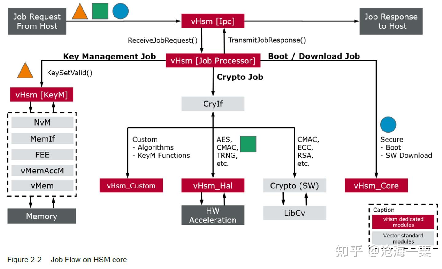 信息安全之锚-HSM - 知乎
