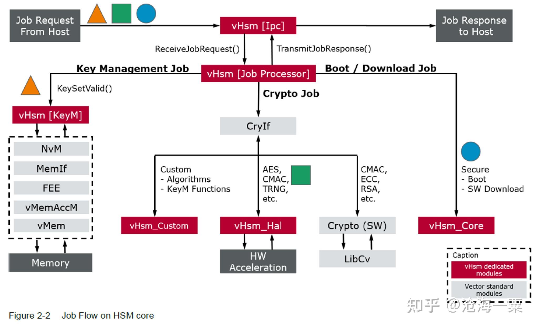 信息安全之锚-HSM - 知乎