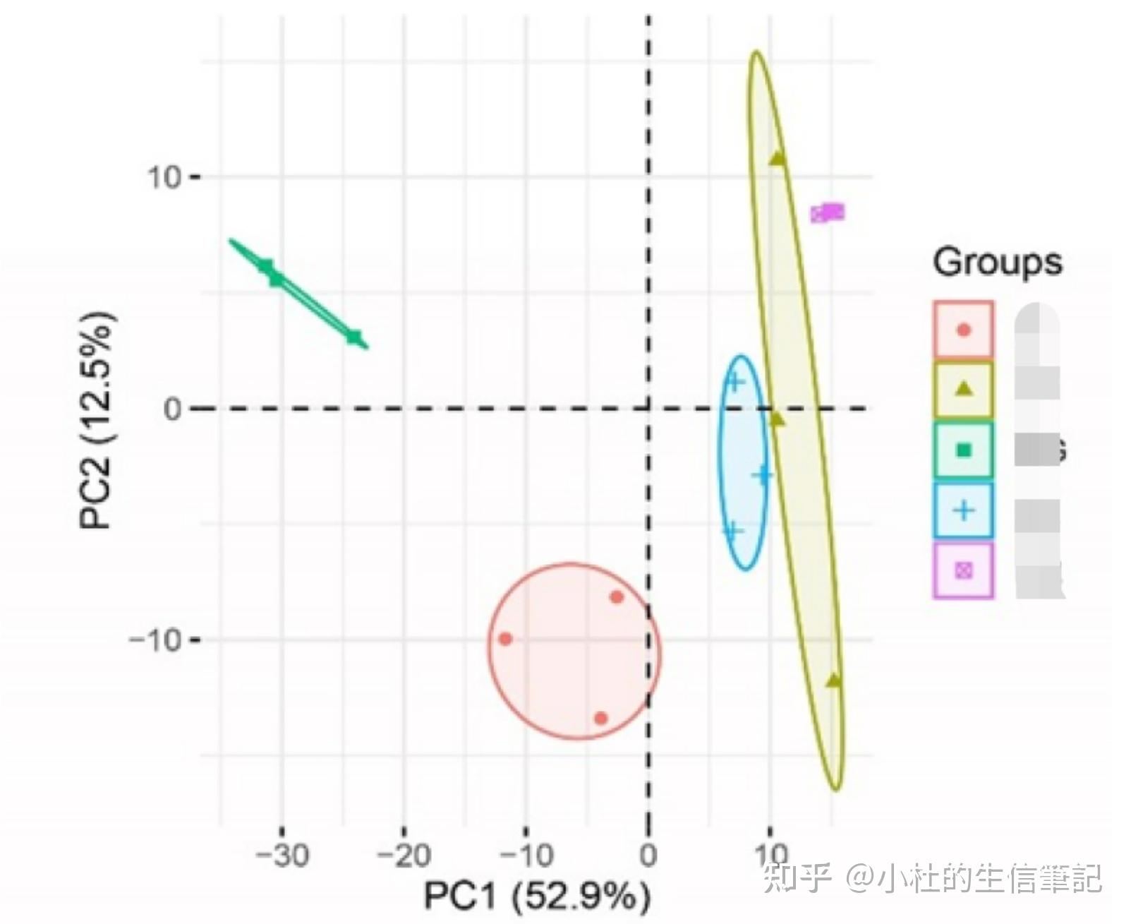 3D主成分分析（PCA) | 图形绘制 | 教程（代码重新） - 知乎