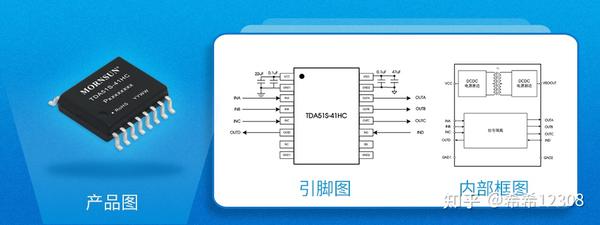 CAN&485总线隔离方案多？金升阳有妙招！ - 知乎