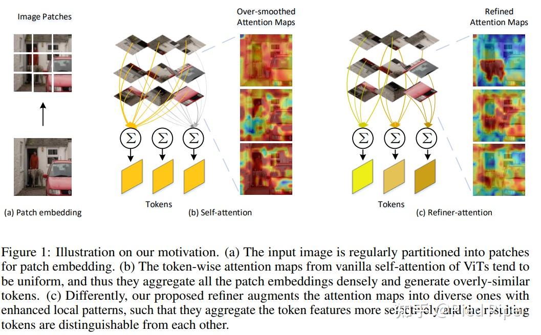Vision Transformer Related - 知乎
