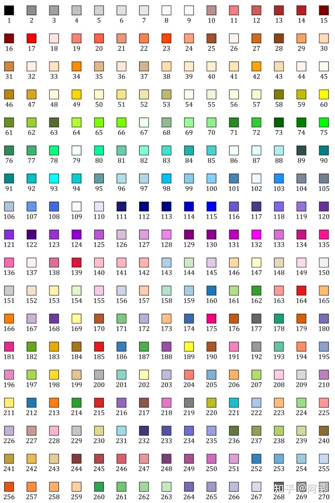 Matlab用户必备的画图配色补充加强包 - 知乎