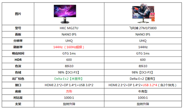 2025年4K显示器怎么选？HKC MG27U与飞利浦27M1F5800，谁是你心仪显示器 - 知乎