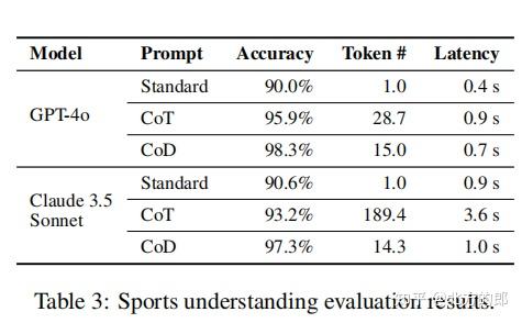 扔掉思维链（CoT）？看CoD（Chain of Draft）如何用‘思维简写’颠覆传统 - 知乎