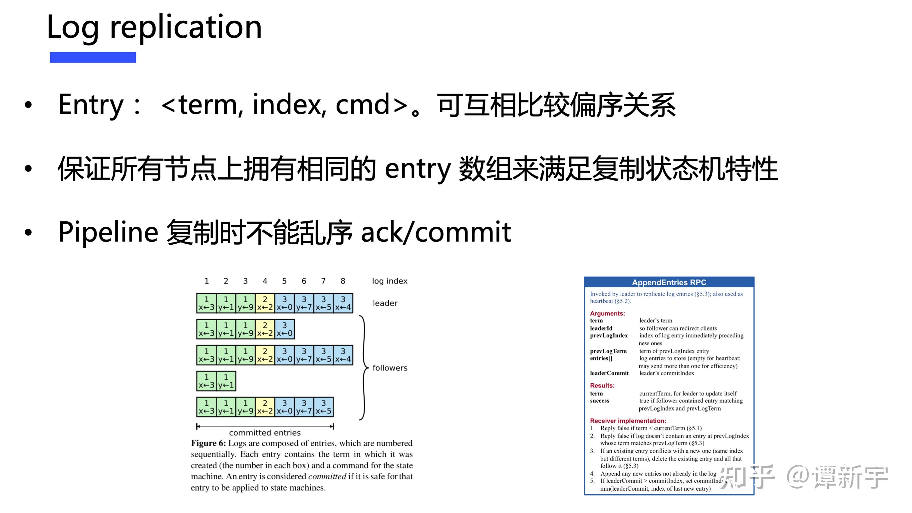 Have we reached consensus on consensus？ - 知乎
