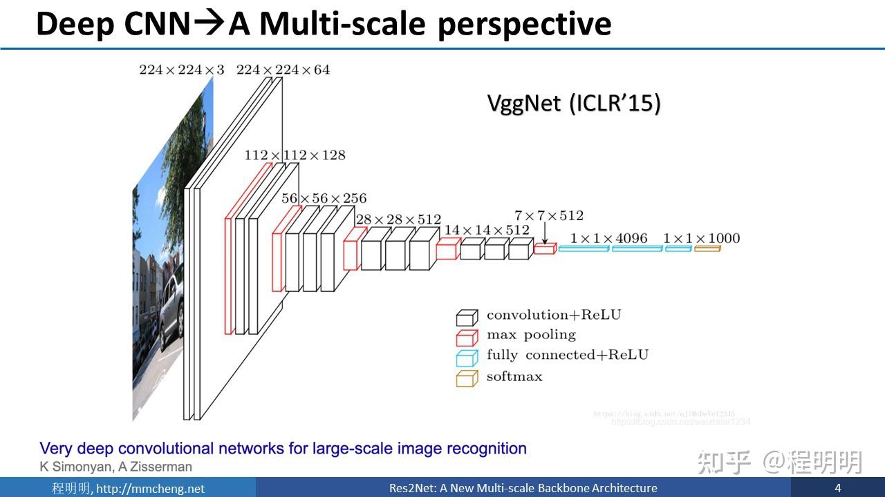 Res2Net: A New Multi-scale Backbone Architecture - 知乎