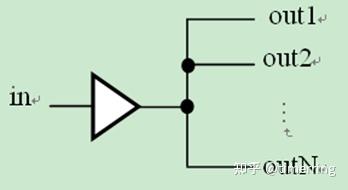 Verilog HDL门级建模 - 知乎