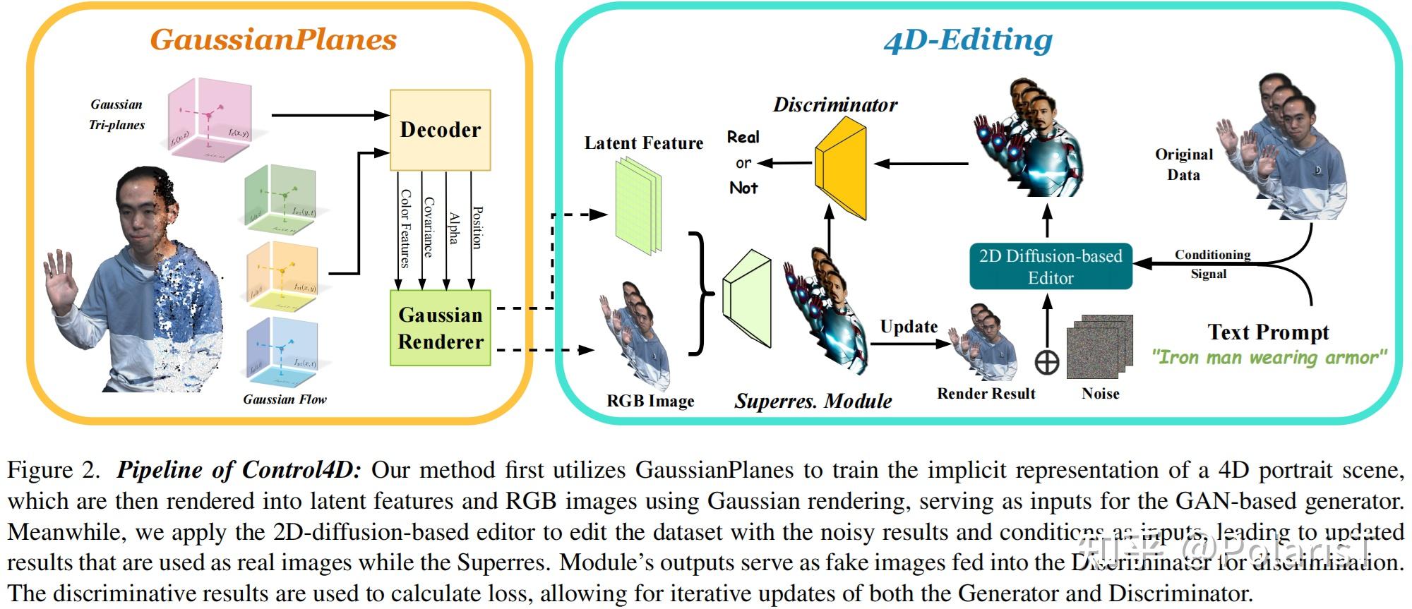 文本引导的高效4D肖像编辑——Control4D: Effcient 4D Portrait Editing with Text - 知乎