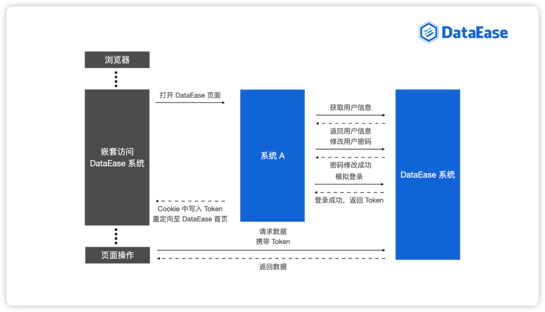 操作教程｜如何将DataEase开源工具嵌入第三方系统？ - 知乎